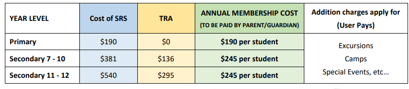 Resource scheme